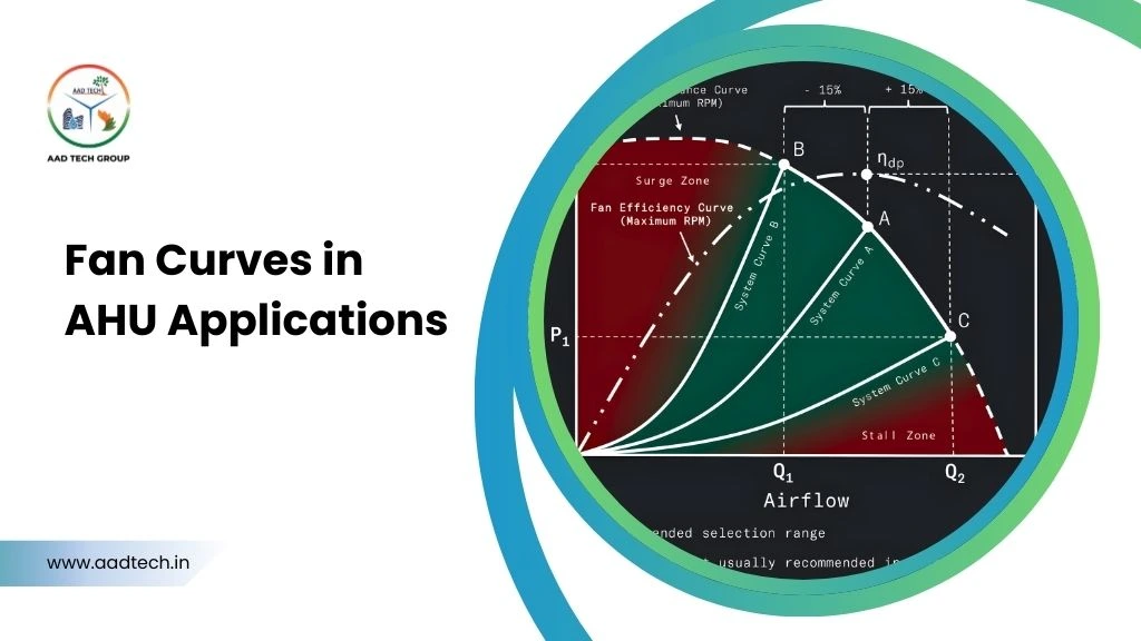 Fan Curves Guide for Air Handling Units
